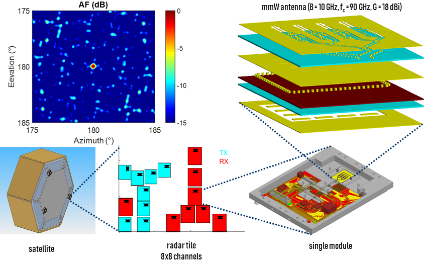 MIMO Communication & Radar Systems – Lehrstuhl für Hochfrequenztechnik